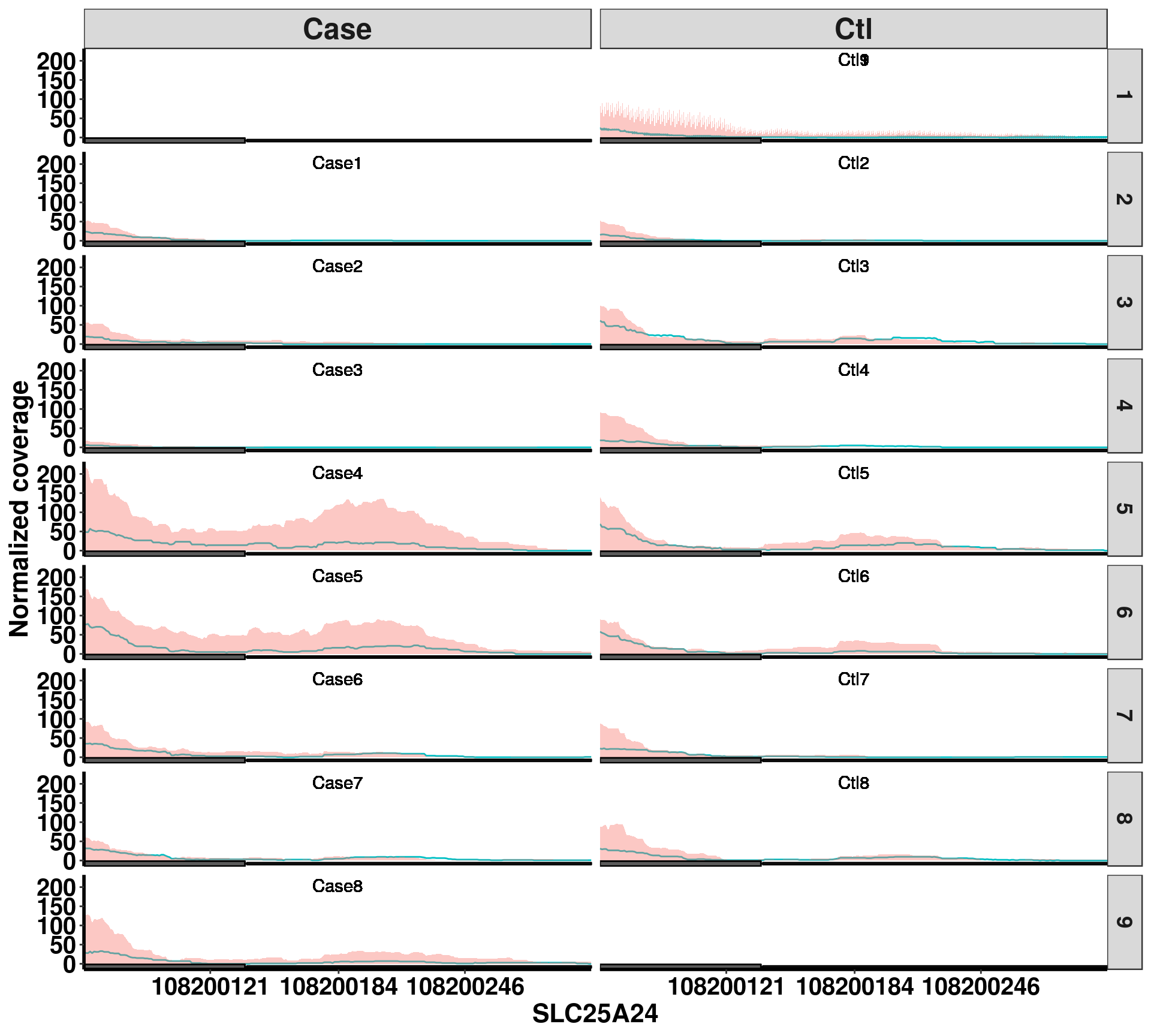 Analyzing MeRIP-seq data with RADAR